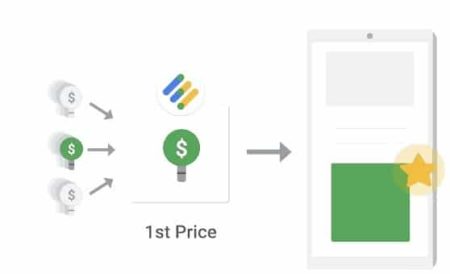 A Beginners Guide to First-Price vs. Second-Price Auctions - GeoEdge