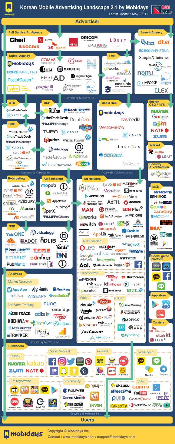 A Look at the Korean Mobile Ad Landscape - GeoEdge