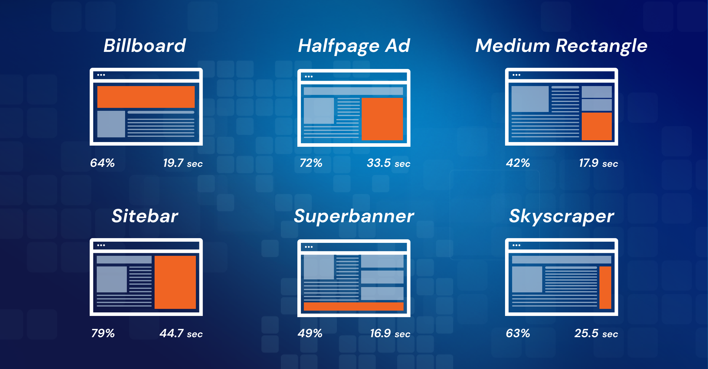 Publishers Guide to Ad Viewability Optimization - GeoEdge