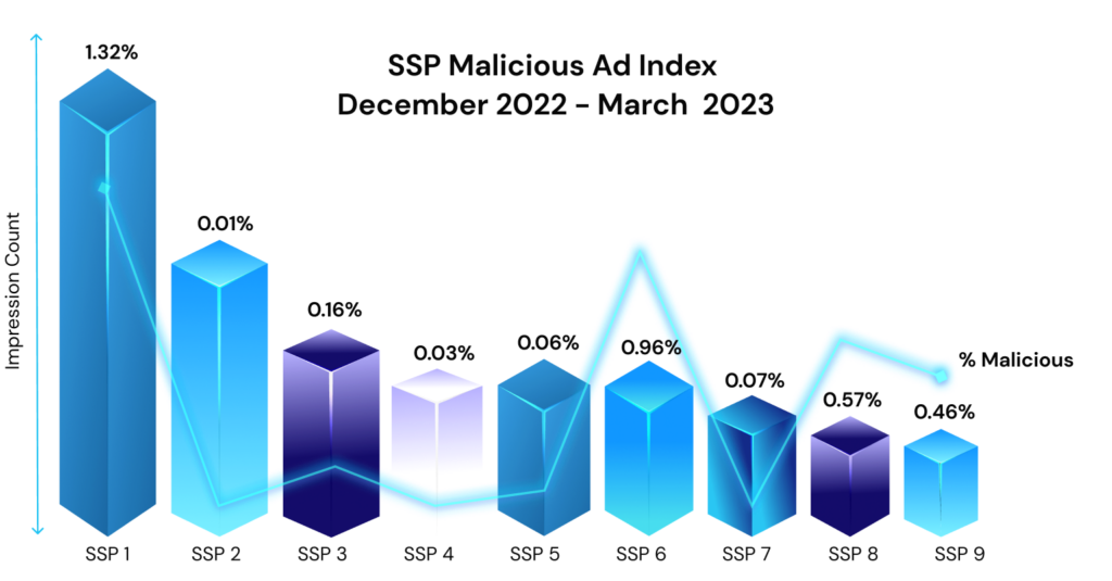 How Publishers Can Prevent Misleading Product Advertisements - GeoEdge