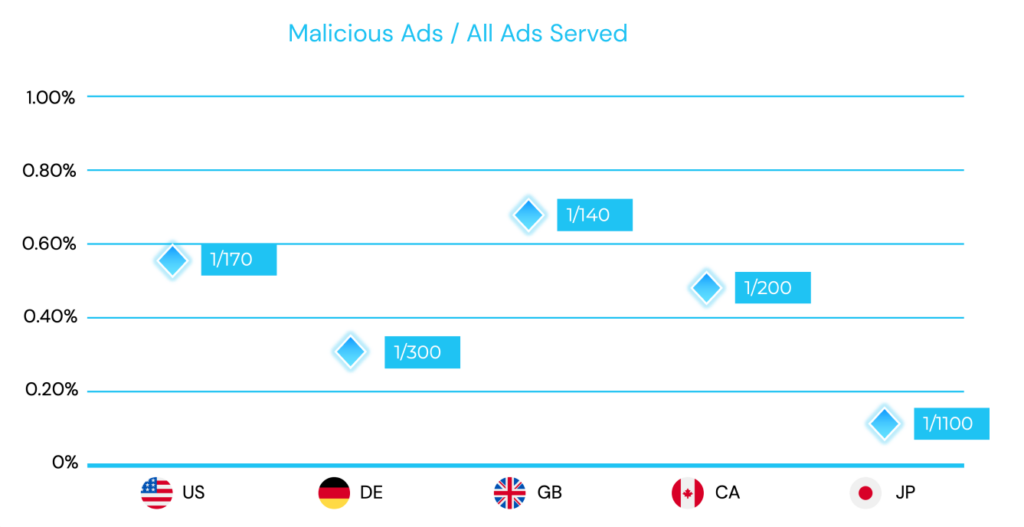 Q1 Ad Quality Report - GeoEdge