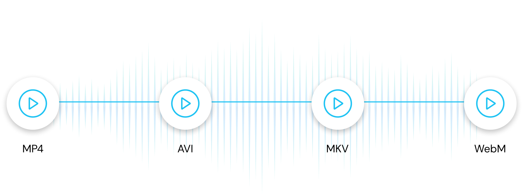 Secure the CTV Advertising Experience - GeoEdge
