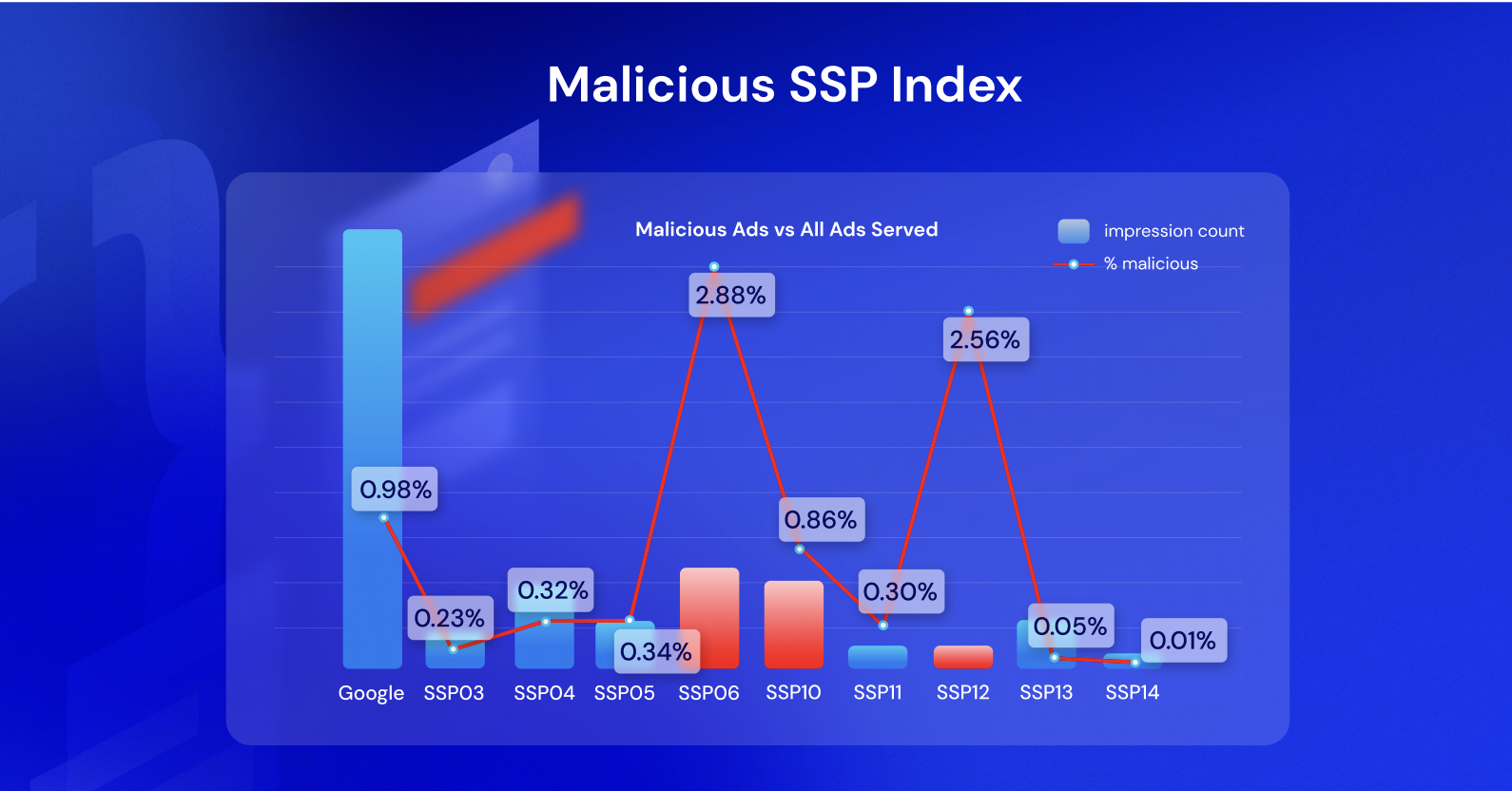 Q1 2024 Ad Quality Report - GeoEdge
