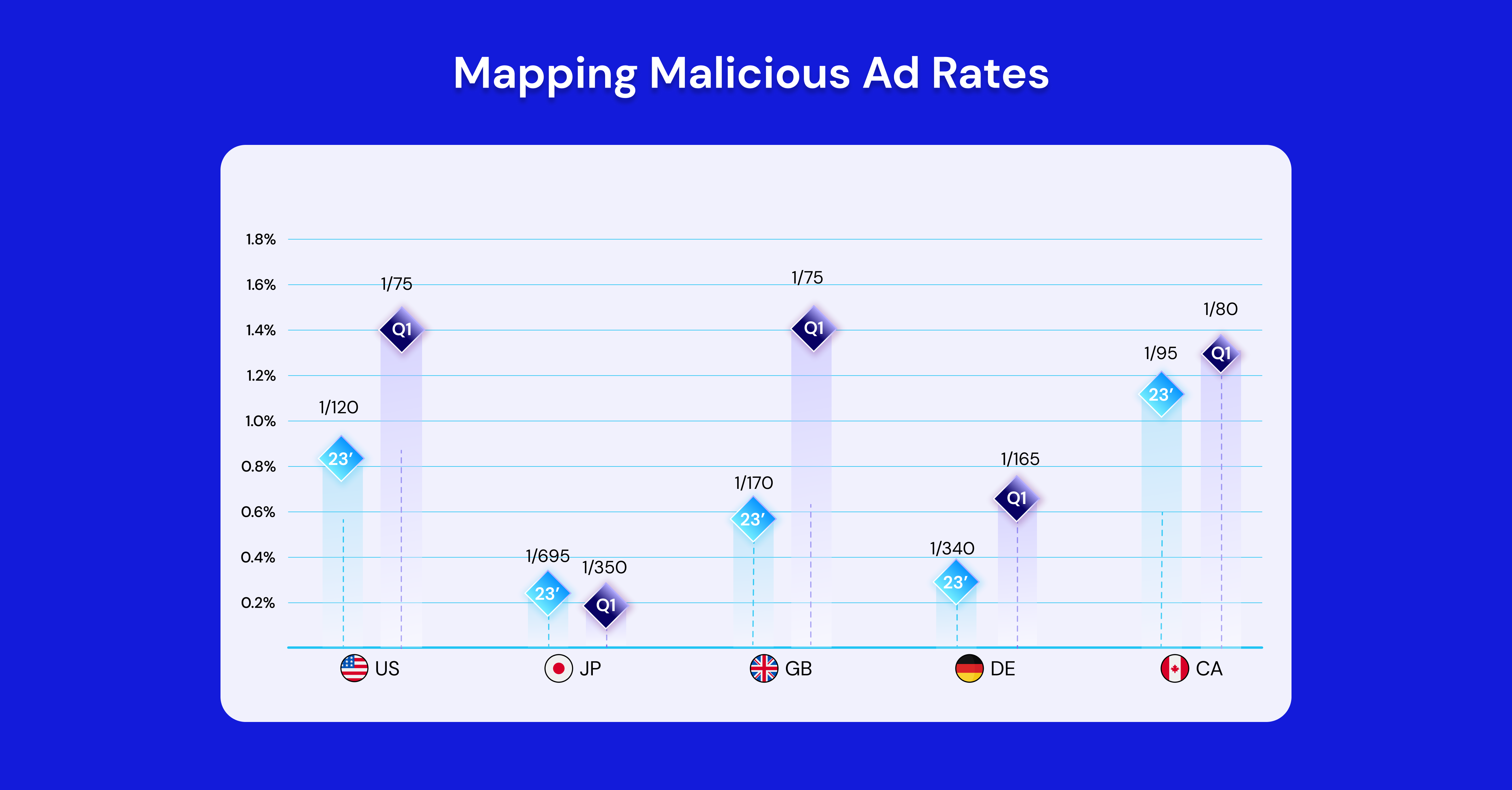 How AdTech Fared Against Malvertising in Early 2024 - GeoEdge